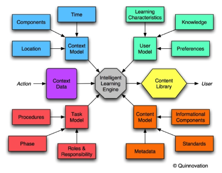 La cartographie conceptuelle, pour apprendre et pour enseigner – Les ...
