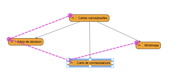 Visual Understanding Environment (VUE) : Guide de démarrage rapide ...