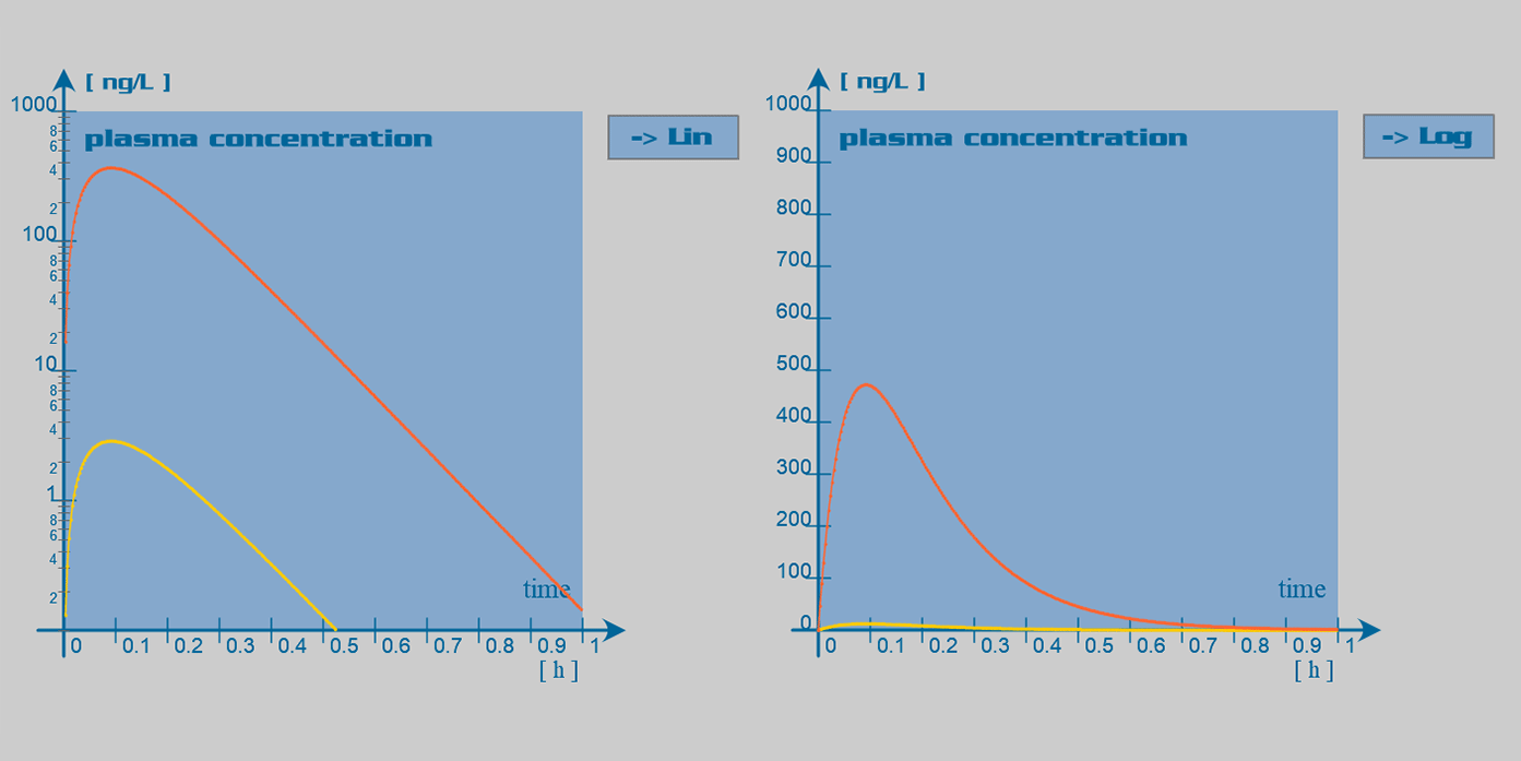 Nitroglycerin – Pharmacokinetics